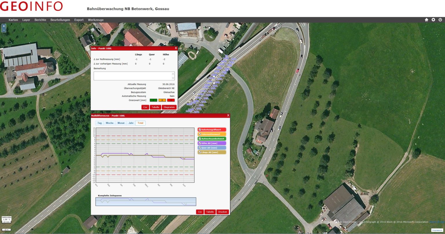 GEOINFO | Referenz Vermessung | Geomonitoring für Hastag